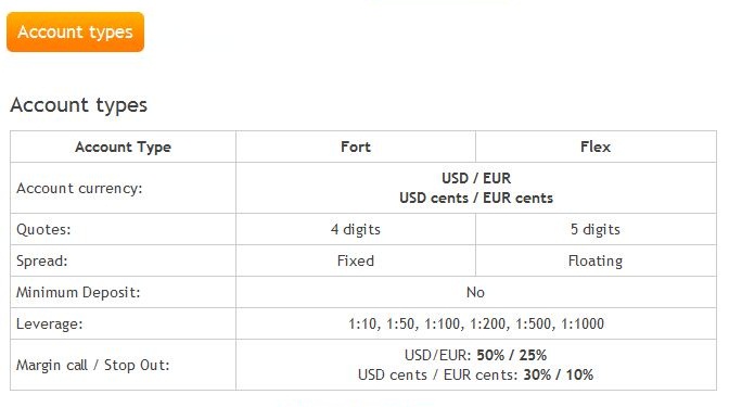 acc type – PULLBACK FOREX TRADING