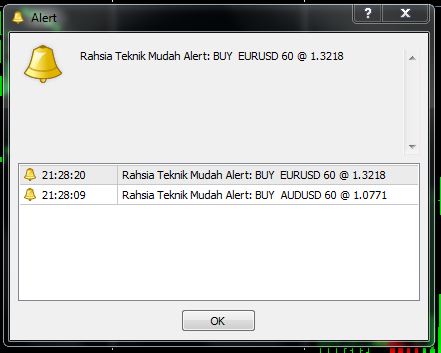 sistem alert – PULLBACK FOREX TRADING