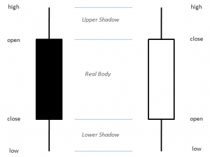 Candlestick - Memahami arah pasaran berdasarkan closing candle terakhir ...