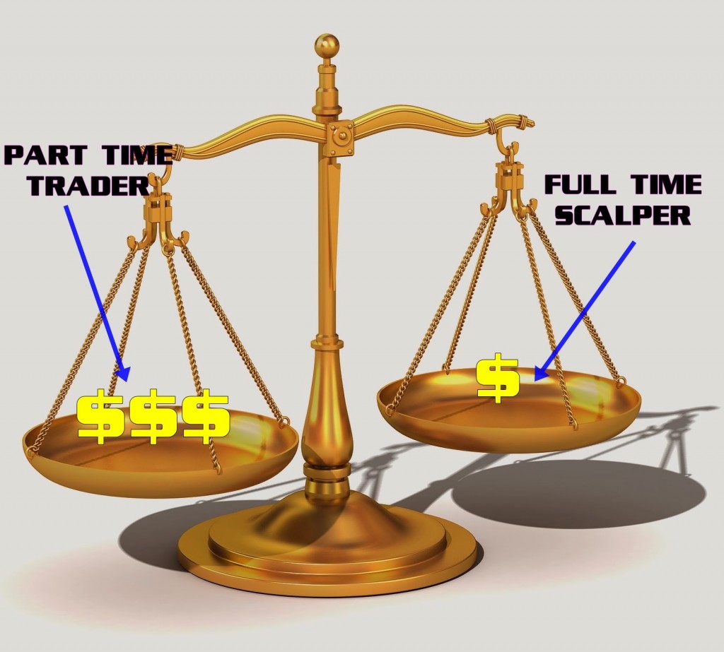 Kenapa trader part time lebih untung? - PULLBACK FOREX TRADING