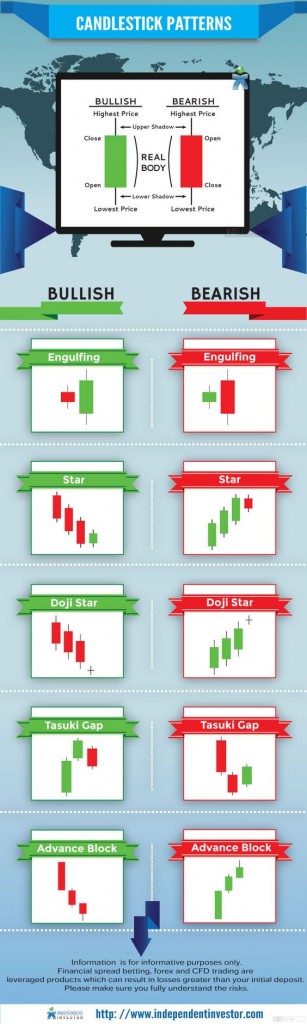 Forex Candlestick Pattern Infographic – PULLBACK FOREX TRADING