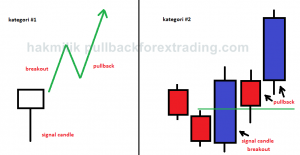 BREAKOUT DAN PULLBACK POWERFUL STRATEGY - PULLBACK FOREX TRADING