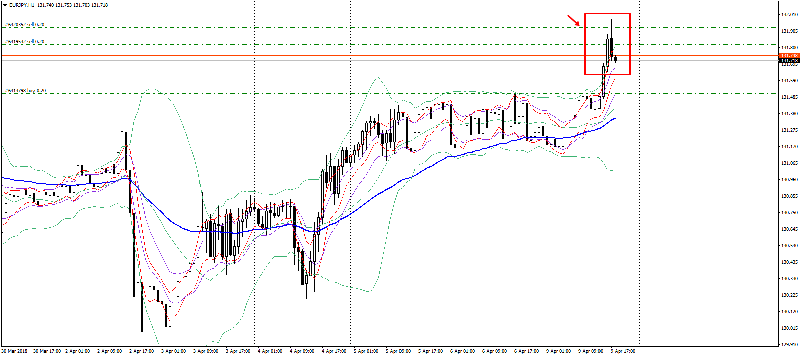 BBMA SCALPING - PULLBACK FOREX TRADING
