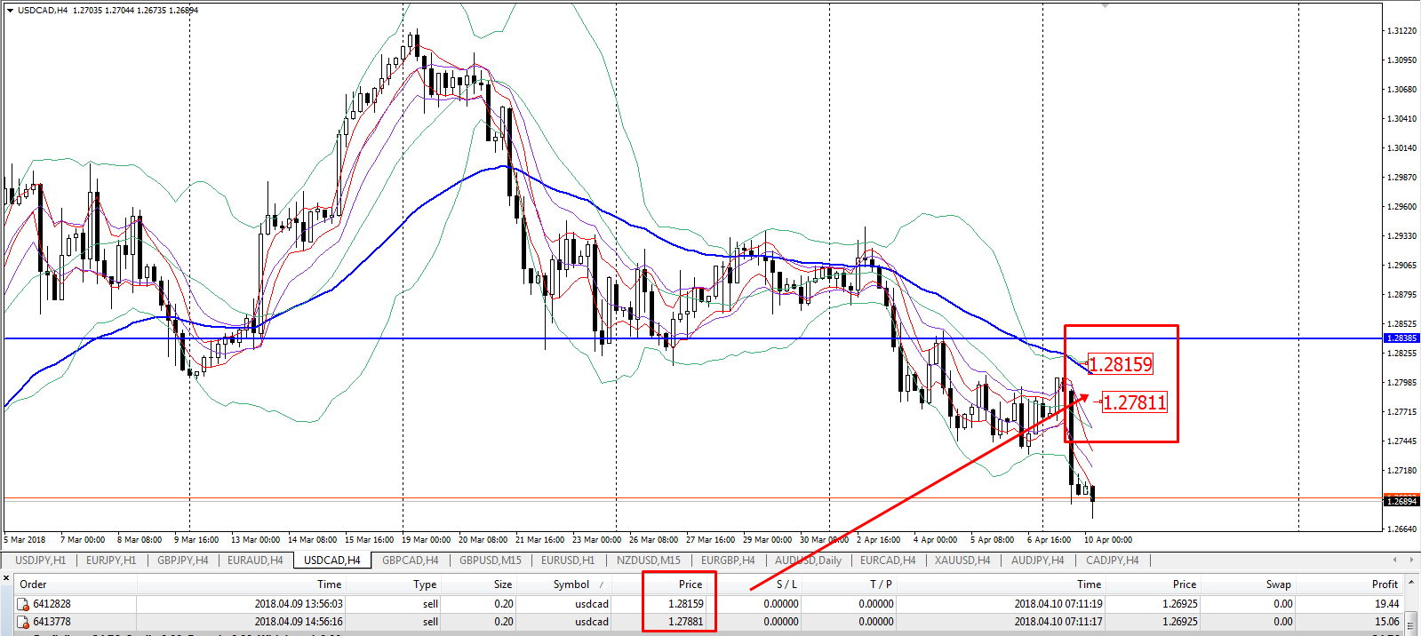 BBMA SCALPING - PULLBACK FOREX TRADING