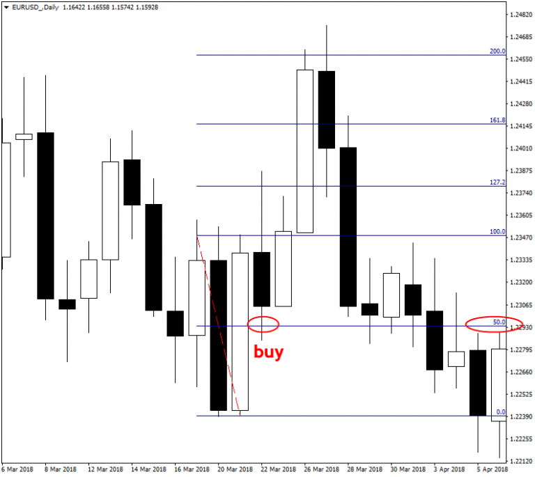 FIBONACCI KREATIF? | 5 jenis fibonacci kreatif yang anda perlu tahu ...