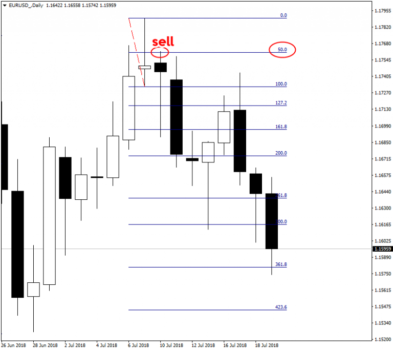 FIBONACCI KREATIF? | 5 jenis fibonacci kreatif yang anda perlu tahu ...
