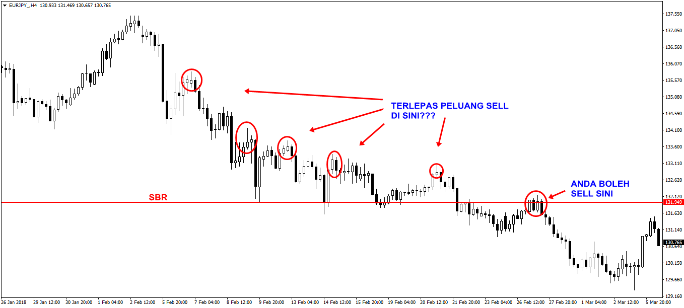 TIPS BUYING DAN SELLING DALAM FOREX MARKET - PULLBACK FOREX TRADING