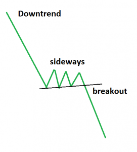 TEKNIK BREAKOUT SWING TRADING SMA 20 - PULLBACK FOREX TRADING
