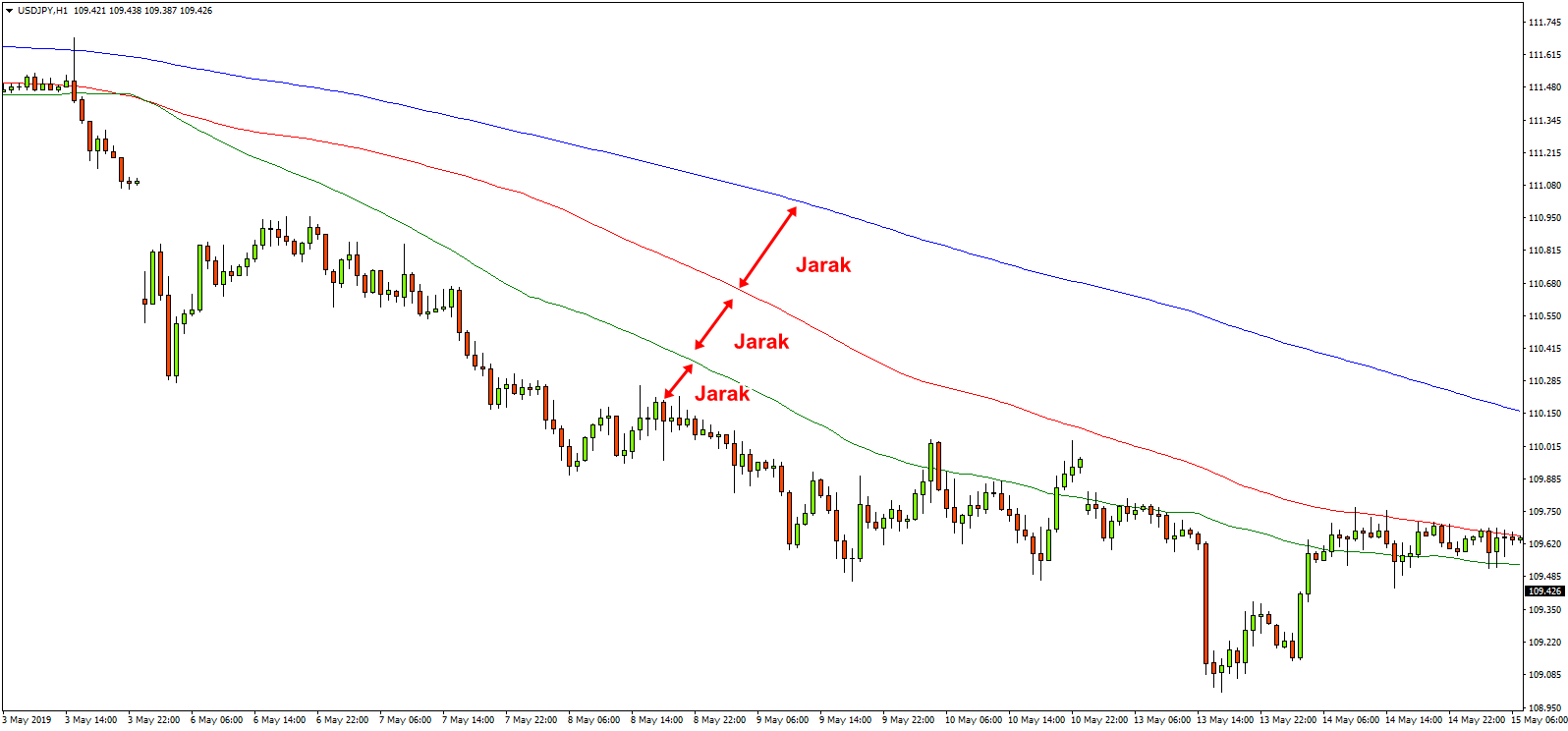 Death Cross Forex Trading Strategy - PULLBACK FOREX TRADING