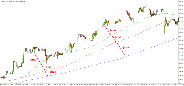 Death Cross Forex Trading Strategy - PULLBACK FOREX TRADING