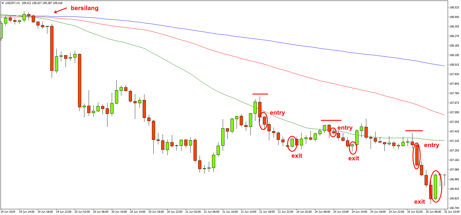 Death Cross Forex Trading Strategy - PULLBACK FOREX TRADING