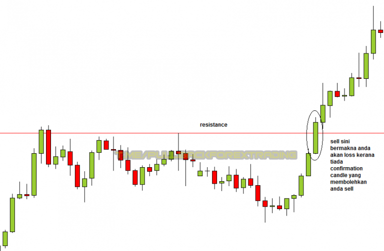 CANDLE DAN SNR - PULLBACK FOREX TRADING