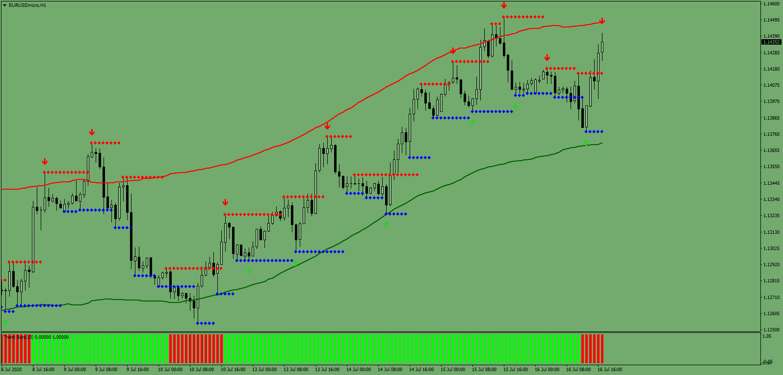 Trend Envelope Trading System - PULLBACK FOREX TRADING