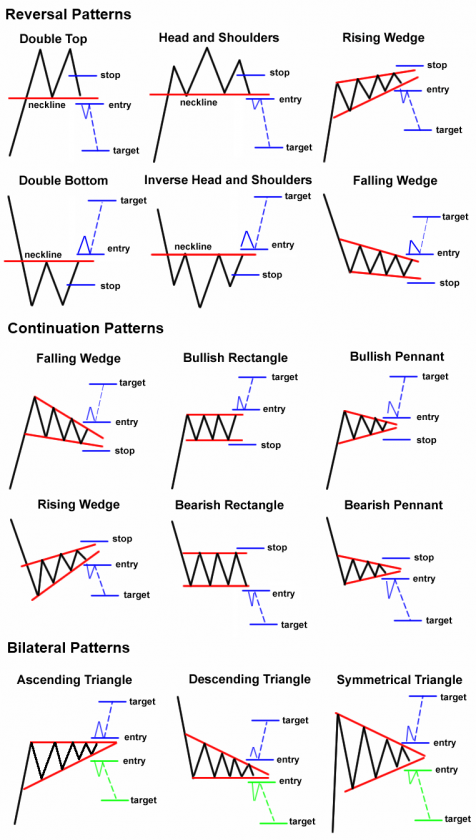 RETEST DAN PULLBACK - PULLBACK FOREX TRADING