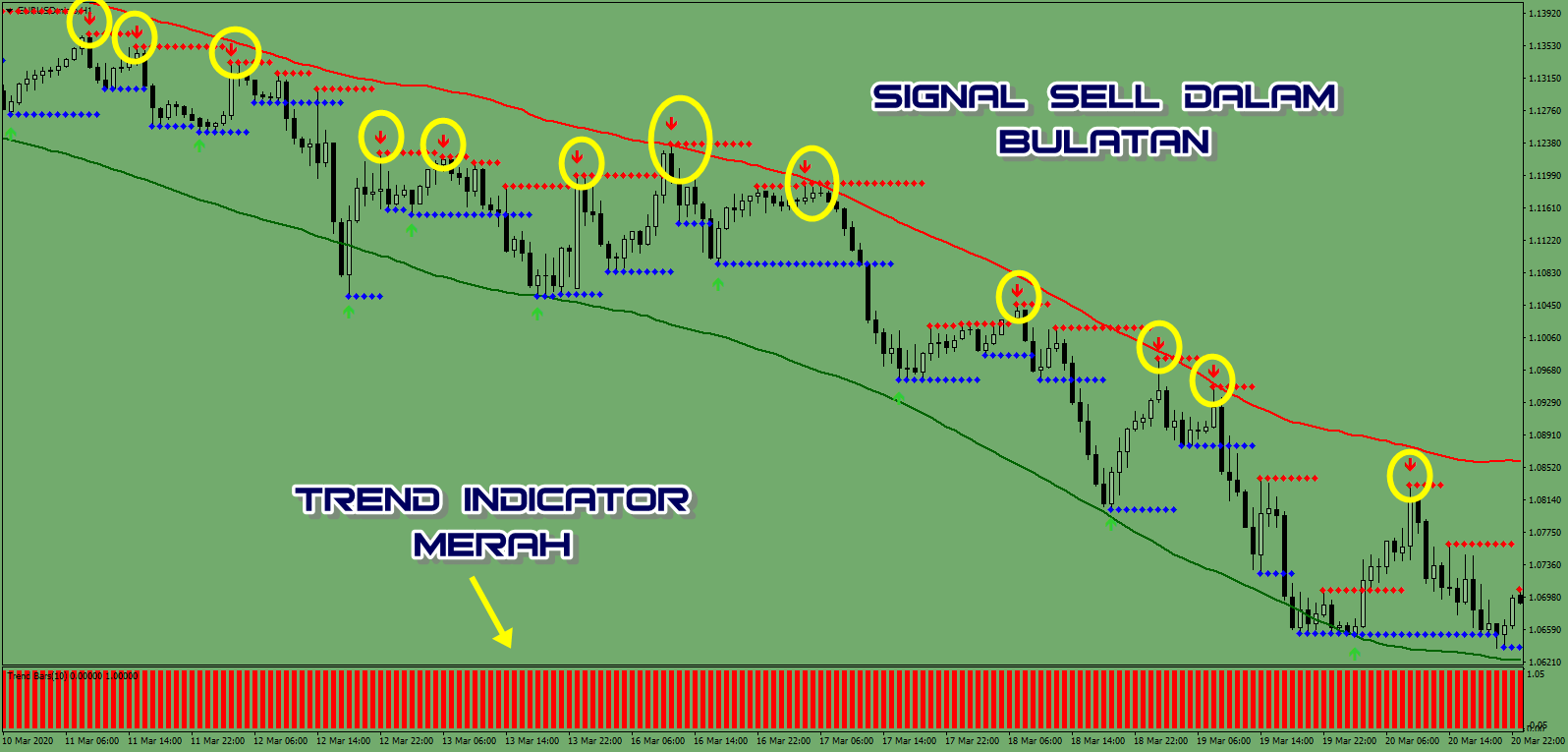 Trend Envelope Trading System - PULLBACK FOREX TRADING