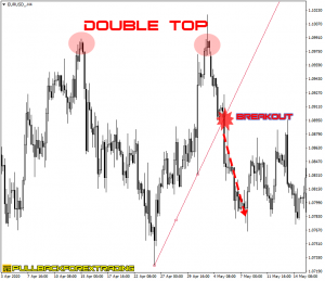 4 TIPS BELAJAR TRENDLINE PERINGKAT ADVANCED - PULLBACK FOREX TRADING