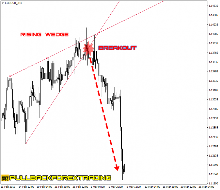 4 TIPS BELAJAR TRENDLINE PERINGKAT ADVANCED - PULLBACK FOREX TRADING