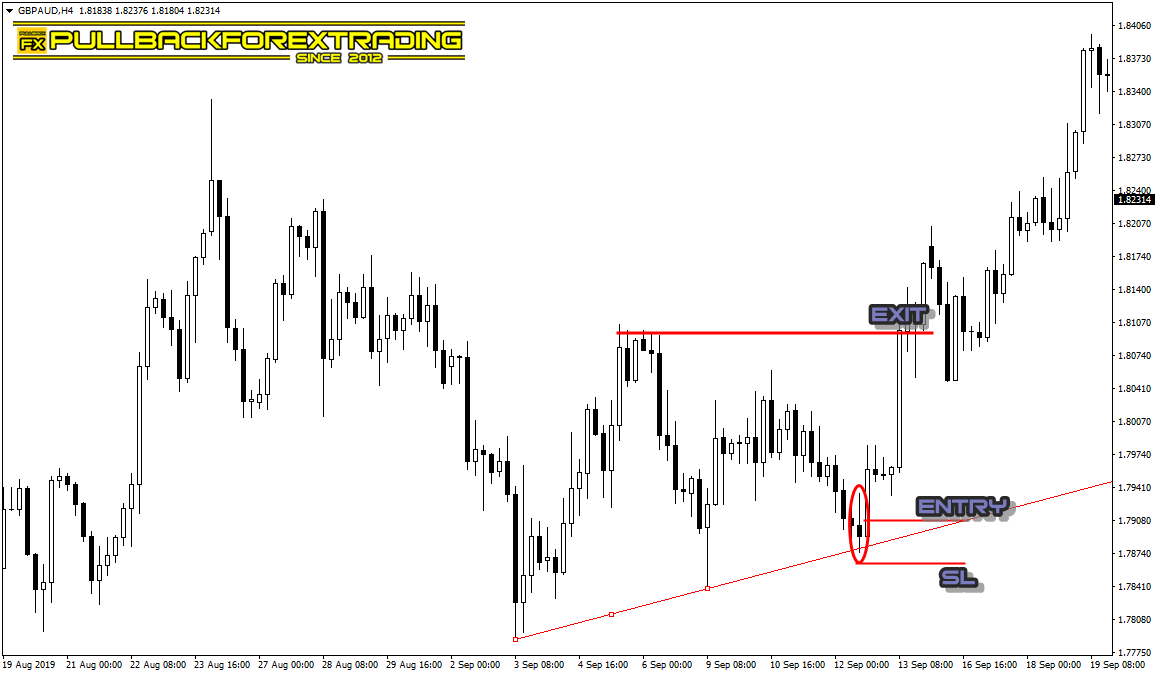 123 TRENDLINE REVERSAL - PART 1 - TREND FOLLOWING STRATEGY - PULLBACK ...