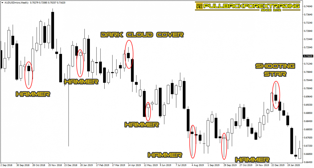 REVERSAL TREND TANPA CANDLESTICK PATTERN - PULLBACK FOREX TRADING