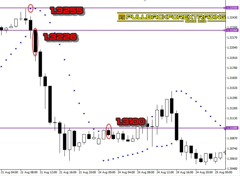 TEKNIK REVERSAL PULLBACKFOREXTRADING - PULLBACK FOREX TRADING