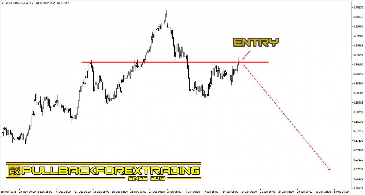 REVERSAL TREND TANPA CANDLESTICK PATTERN - PULLBACK FOREX TRADING