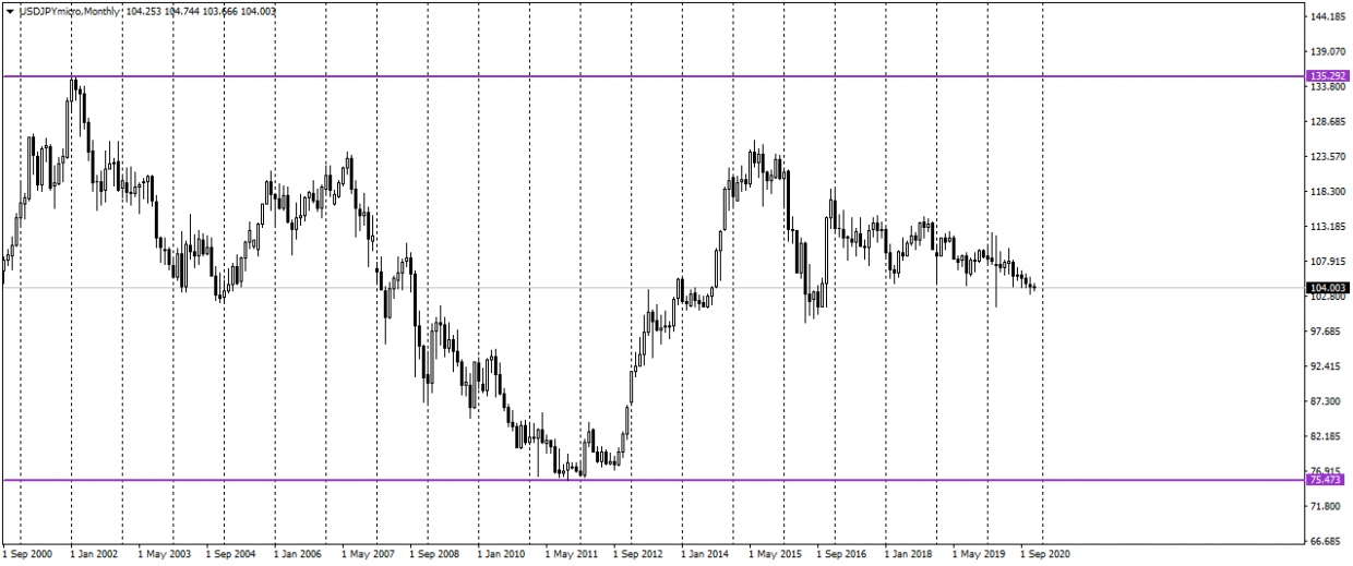 RAHSIA HI LO DALAM CHART ANDA - PULLBACK FOREX TRADING