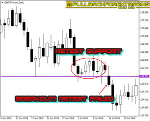 FOREX POWERFUL STRATEGY - CANDLE RETEST AND REJECT - PULLBACK FOREX TRADING