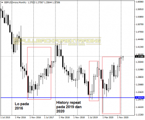 TEKNIK 'RAHSIA' YANG WAJIB ANDA KUASAI - PULLBACK FOREX TRADING