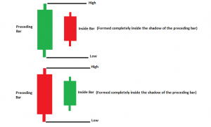 CANDLESTICK STRATEGY - INSIDE BAR DAN OUTSIDE BAR - PULLBACK FOREX TRADING
