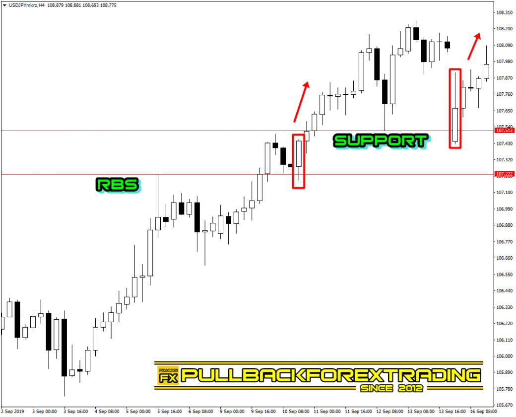 STRATEGI ENTRY FALSE BREAKOUT – PULLBACK FOREX TRADING