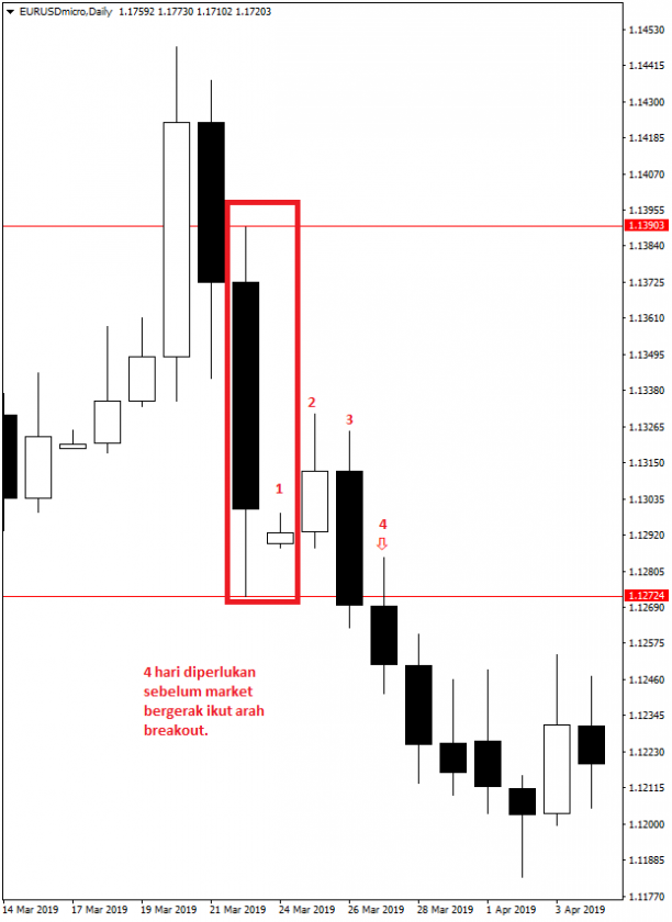 Mother Bar Candle Yang Anda Perlu Ketahui - PULLBACK FOREX TRADING