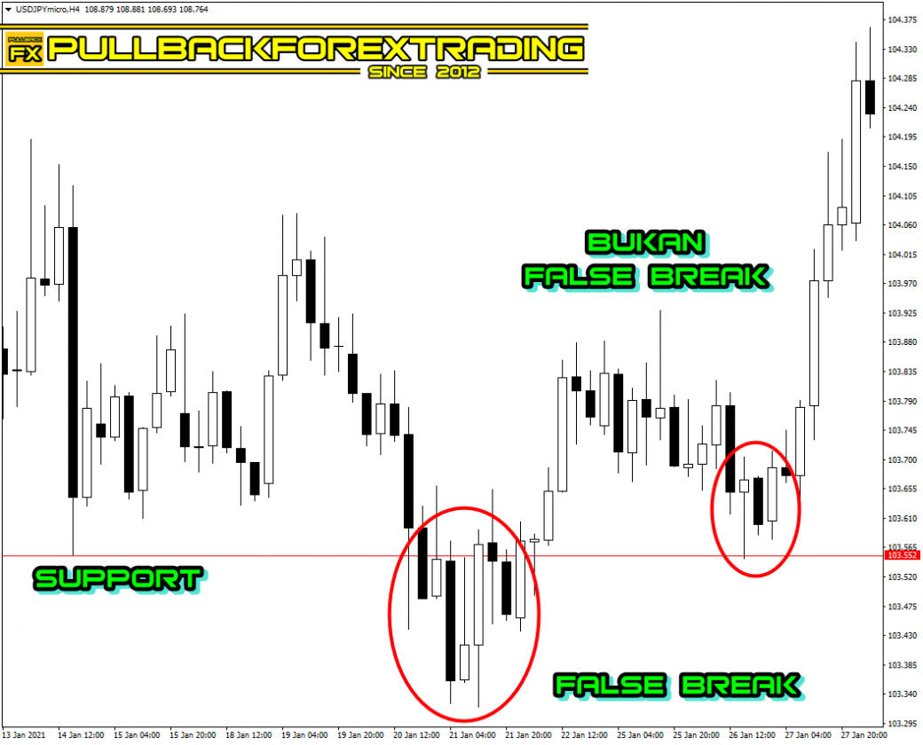 STRATEGI ENTRY FALSE BREAKOUT – PULLBACK FOREX TRADING
