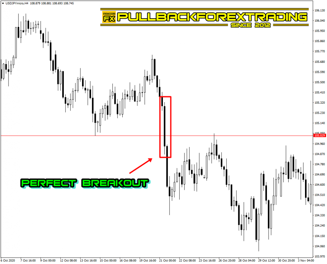 STRATEGI ENTRY FALSE BREAKOUT – PULLBACK FOREX TRADING