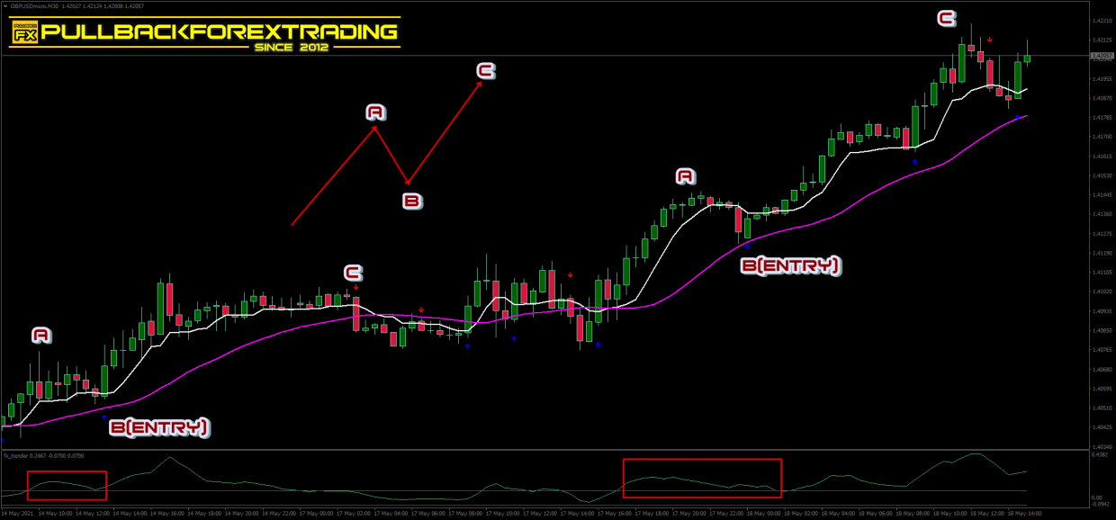 M30 SCALPING STRATEGY - KAUFMAN ABC SIGNAL TRADING SYSTEM - PULLBACK FOREX TRADING