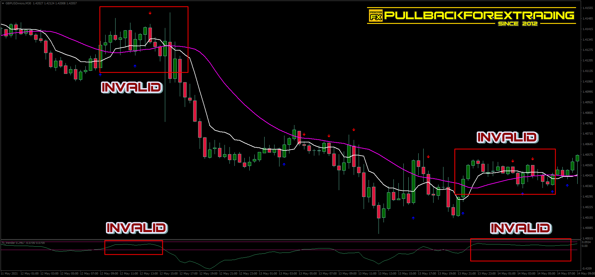 M30 SCALPING STRATEGY - KAUFMAN ABC SIGNAL TRADING SYSTEM - PULLBACK ...