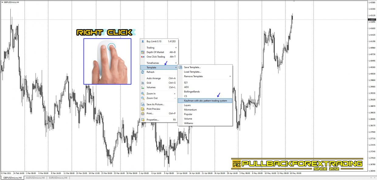 M30 SCALPING STRATEGY – KAUFMAN ABC SIGNAL TRADING SYSTEM – PULLBACK ...