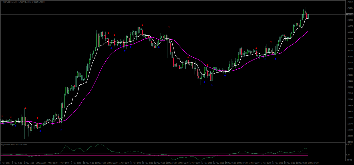 M30 SCALPING STRATEGY – KAUFMAN ABC SIGNAL TRADING SYSTEM – PULLBACK ...