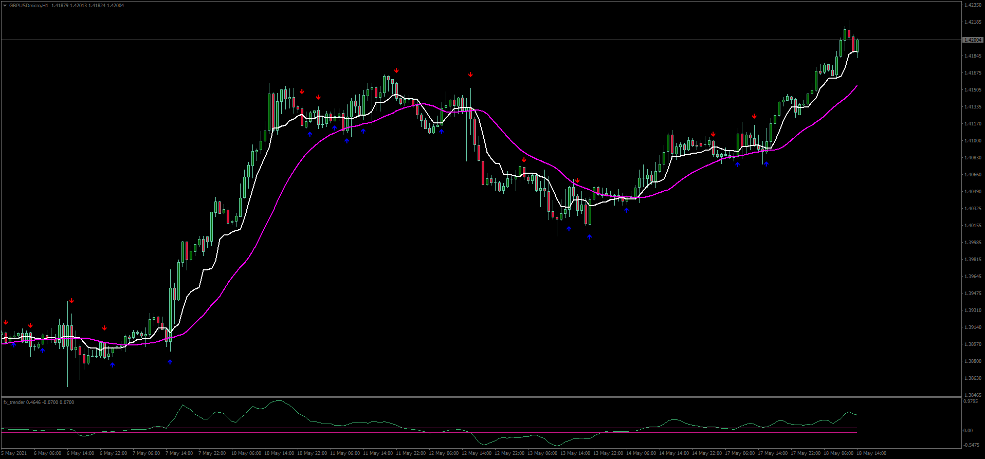 M30 SCALPING STRATEGY - KAUFMAN ABC SIGNAL TRADING SYSTEM - PULLBACK ...
