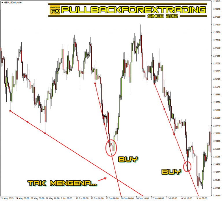STRATEGI ENTRY REVERSAL - PICKING TOP DAN BOTTOM - PULLBACK FOREX TRADING