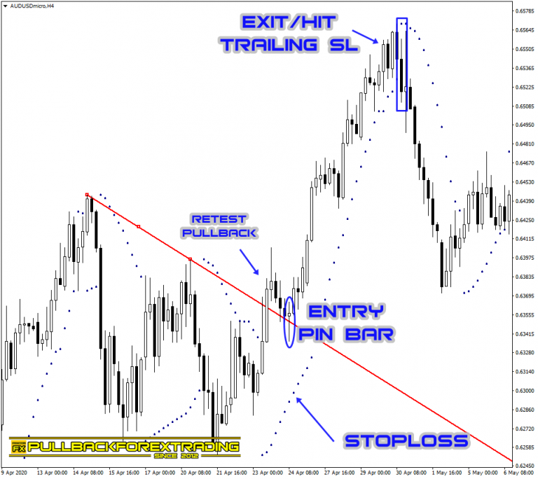 PARABOLIC SAR TRADING STRATEGY – PULLBACK FOREX TRADING PARABOLIC SAR TRADING STRATEGY – PULLBACK FOREX TRADING