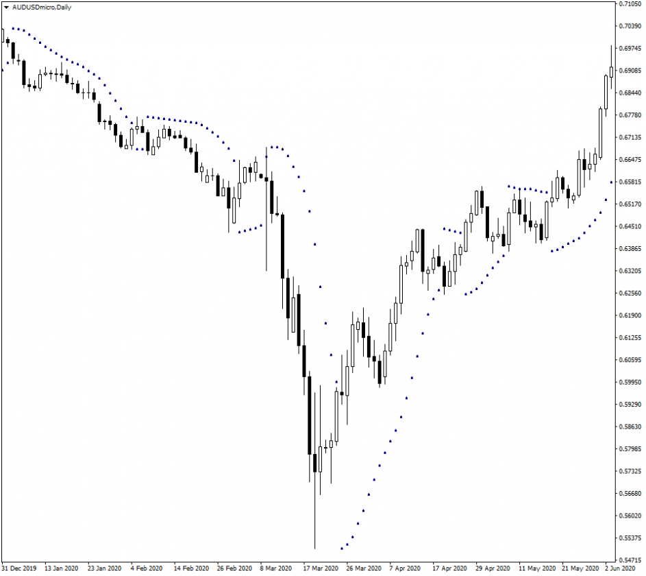 PARABOLIC SAR TRADING STRATEGY – PULLBACK FOREX TRADING PARABOLIC SAR TRADING STRATEGY – PULLBACK FOREX TRADING