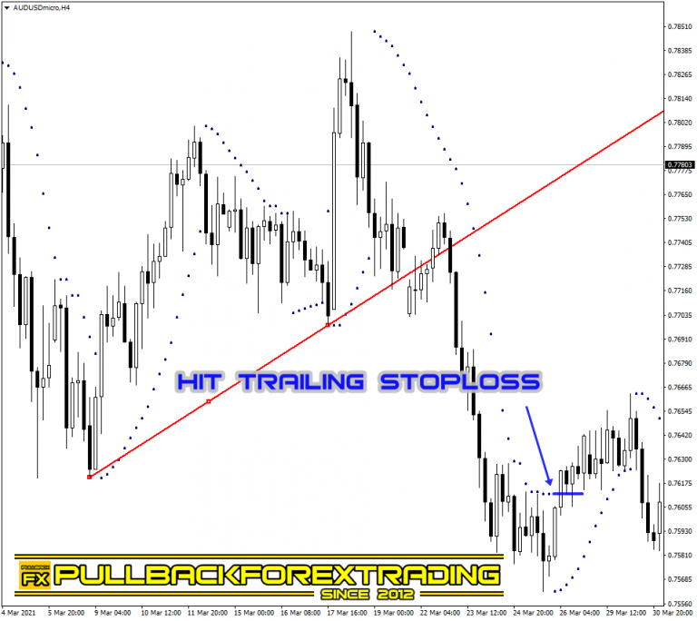PARABOLIC SAR TRADING STRATEGY - PULLBACK FOREX TRADING