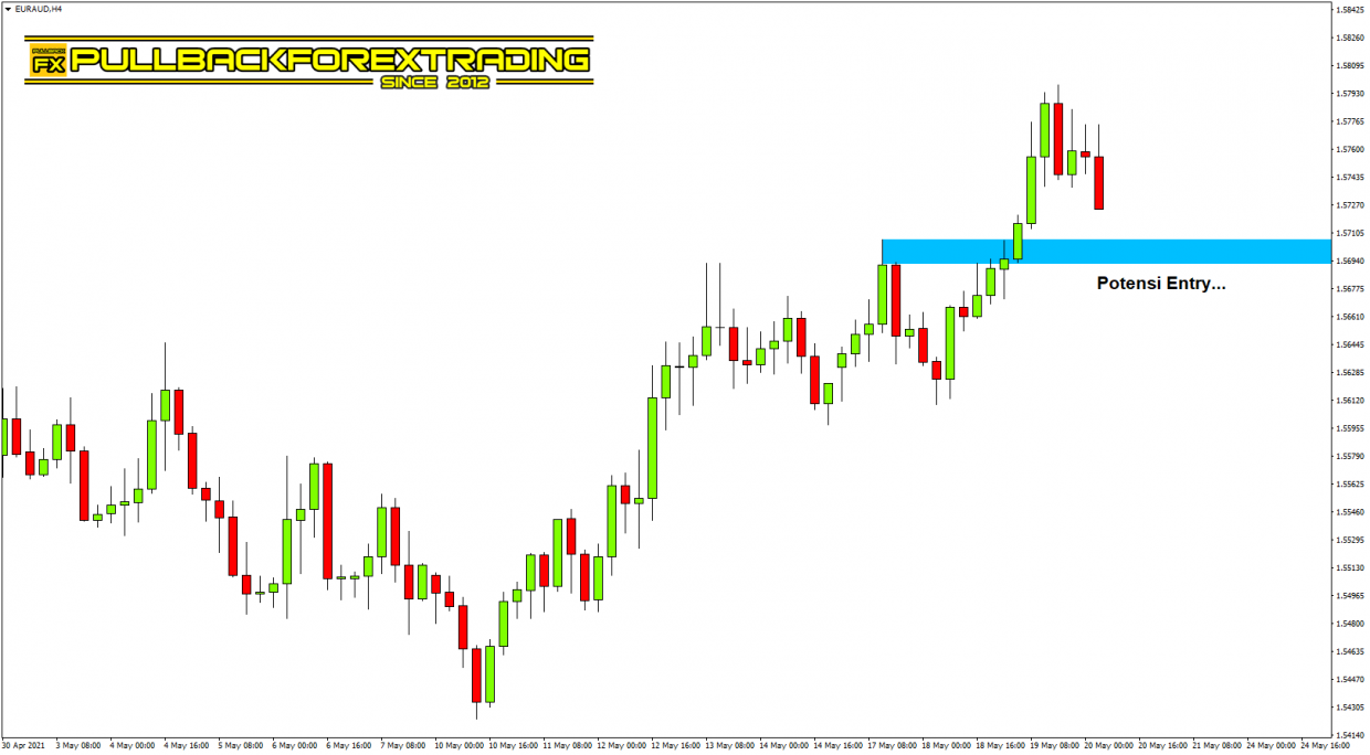 CARA SEBENAR MENGGUNAKAN SNR, CANDLESTICK DAN MULTI-TIMEFRAME ...
