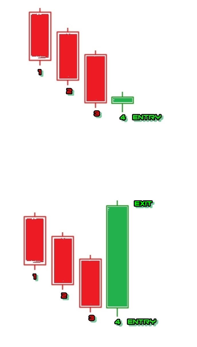 TEKNIK CANDLE 'SCALPING GOLD' YANG WAJIB ANDA KETAHUI - PULLBACK FOREX ...