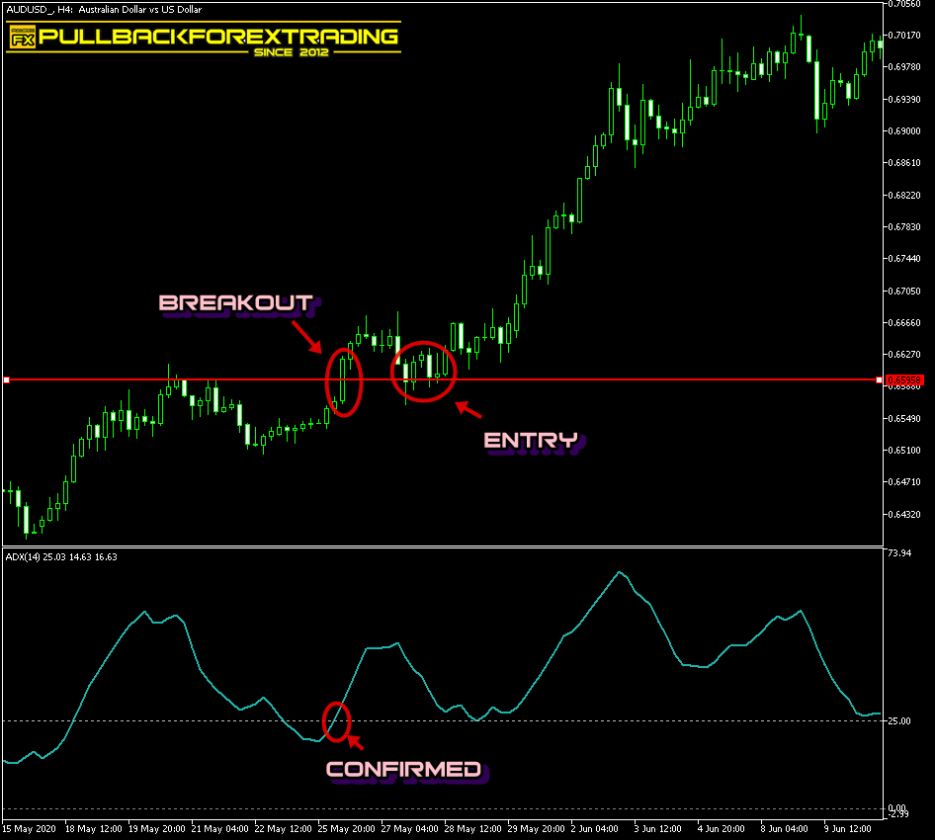 ADX MOMENTUM PULLBACK TRADING STRATEGY - PULLBACK FOREX TRADING