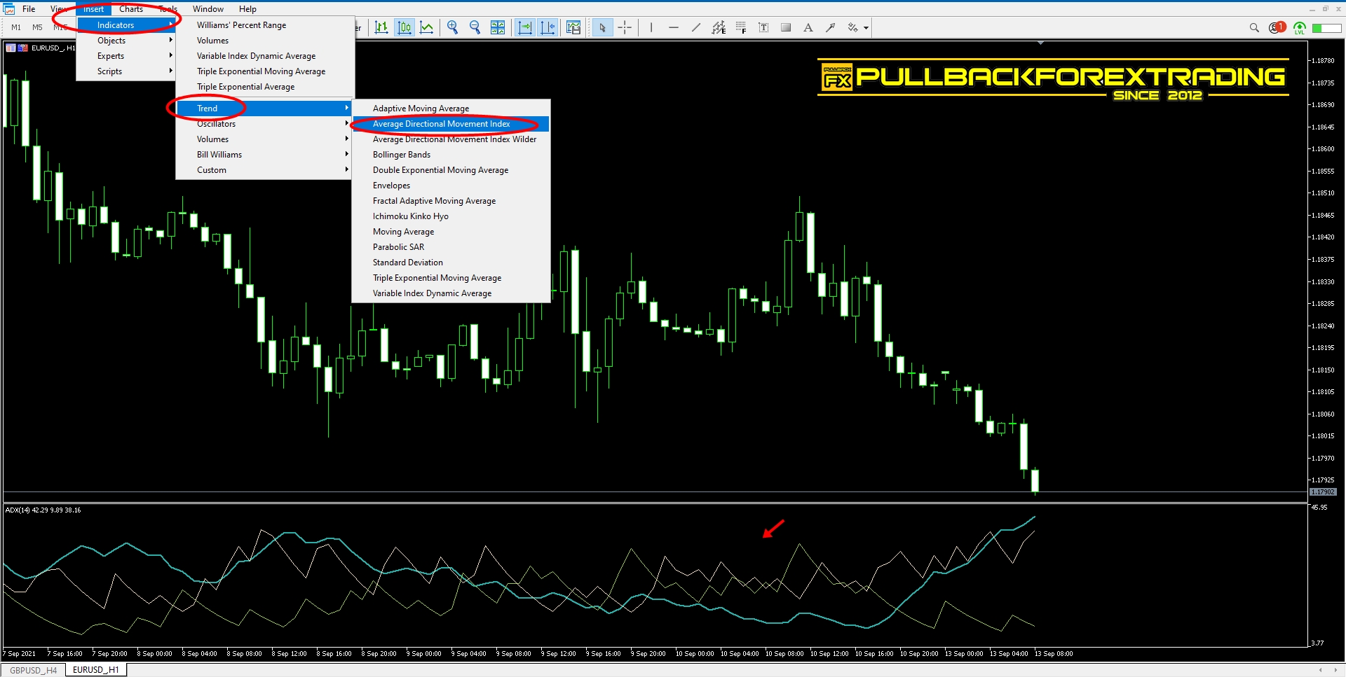 ADX MOMENTUM PULLBACK TRADING STRATEGY - PULLBACK FOREX TRADING