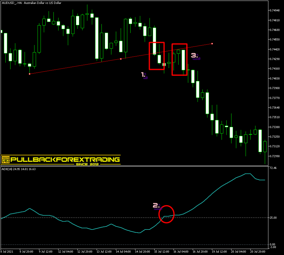 ADX MOMENTUM PULLBACK TRADING STRATEGY - PULLBACK FOREX TRADING