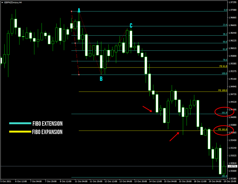 MENGGABUNGKAN FIBONACCI RETRACEMENT DAN EXPANSION – MULTIPLE FIBO ...