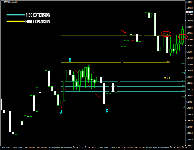 MENGGABUNGKAN FIBONACCI RETRACEMENT DAN EXPANSION – MULTIPLE FIBO ...