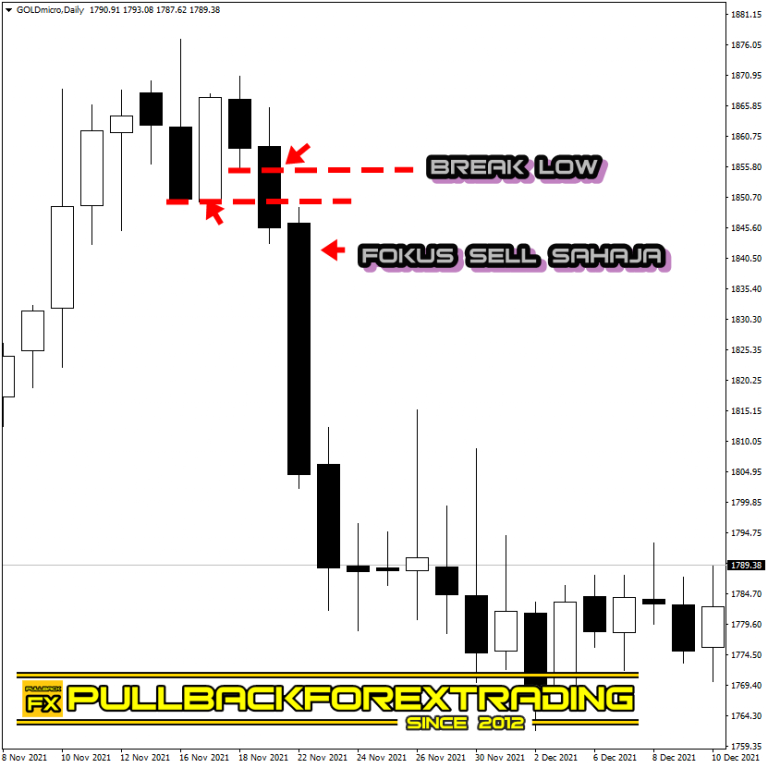 Candlestick - Memahami arah pasaran berdasarkan closing candle terakhir ...